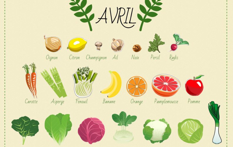 Fruits de saison printemps - alis85kendcon